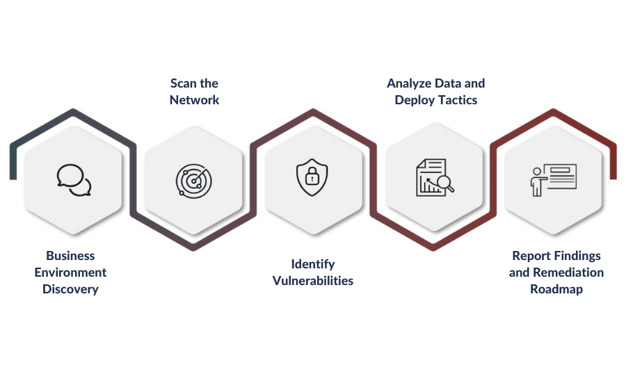 Social Engineering Penetration Testing (Build Cyber Resilience) Social Engineering Penetration Testing (Build Cyber Resilience)